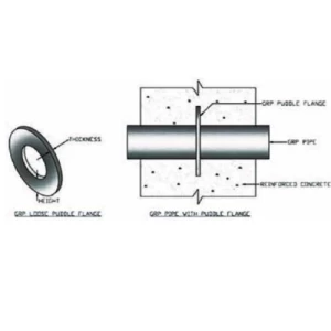 Shop GRP Puddle Flange Insid Diameter 150 mm Thickness 8 mm Hepco Factory
